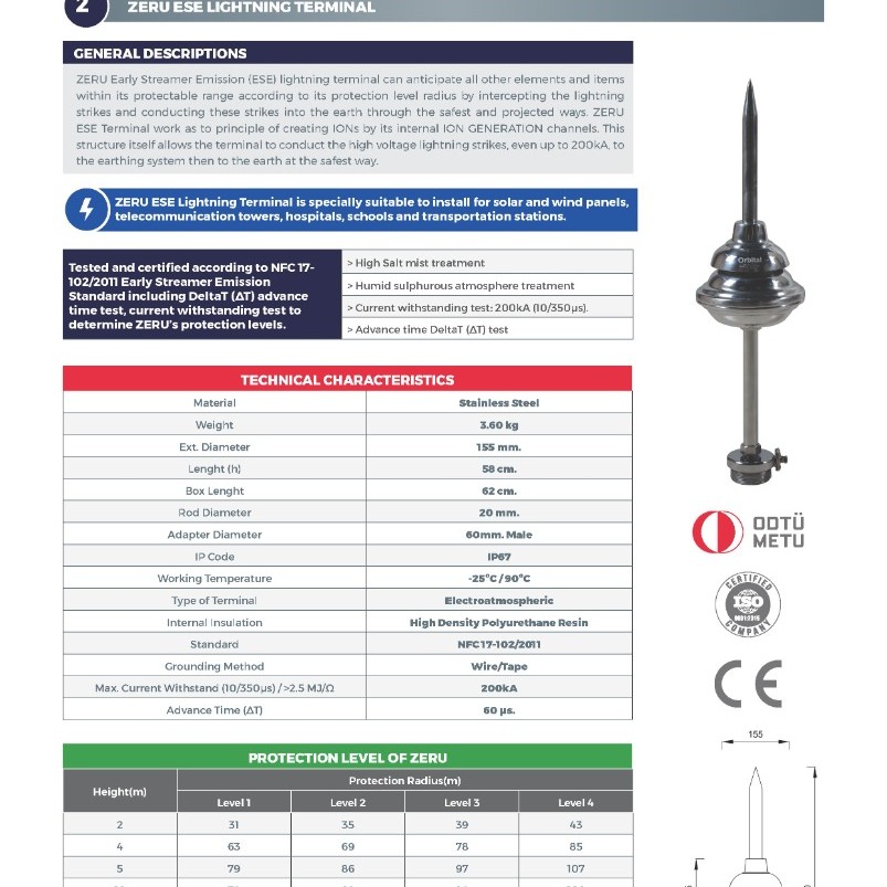 City Electrical Company sri lanka